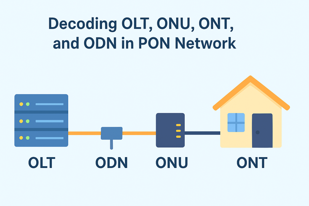 Decoding OLT, ONU, ONT, and ODN in PON Network